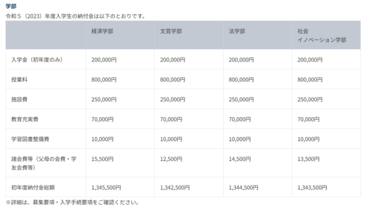 How is Seijo University? Seijo University Ranking, Tuition Fees, and ...