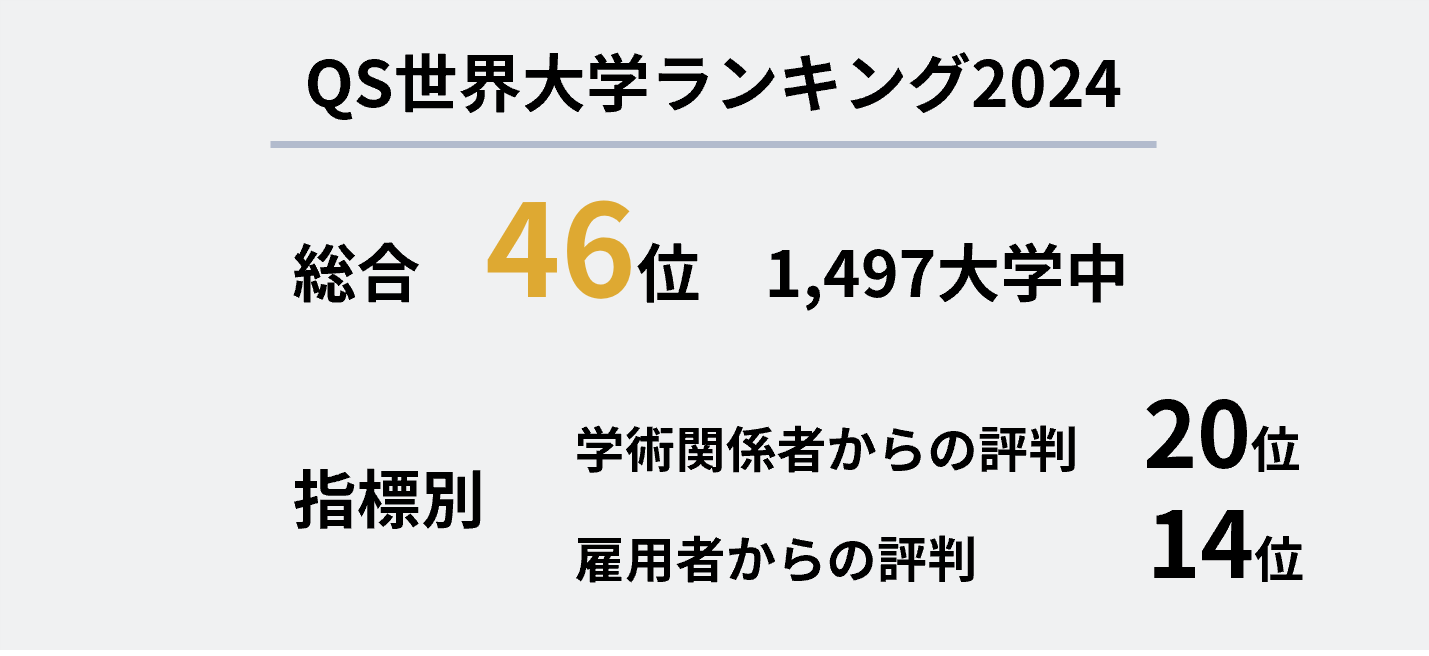How is Kyoto University? Kyoto University's Rankings, Programs, Tuition ...