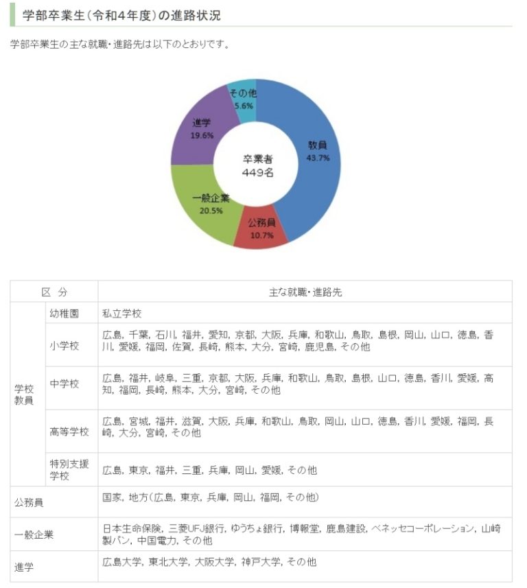 How is Hiroshima University? Hiroshima University's Ranking, Academic ...